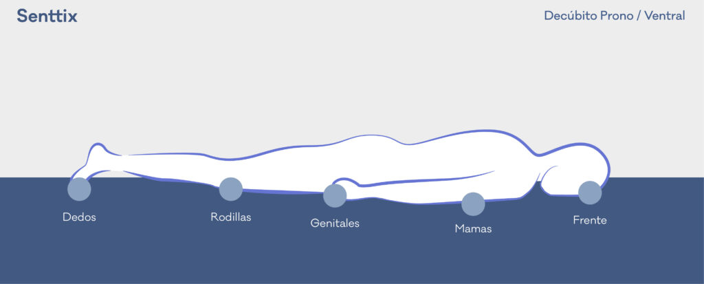 Decubito supino: orígenes, beneficios y cómo impacta esta posición en ...